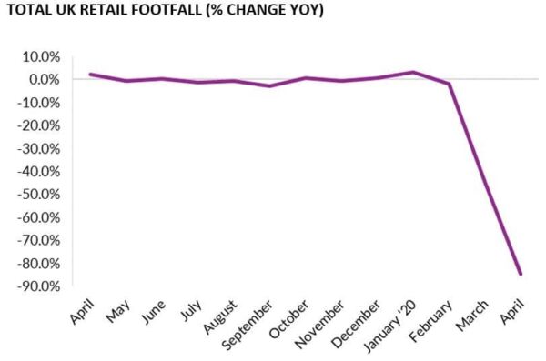 Silent streets under lockdown - BRC-ShopperTrak Footfall Monitor ...