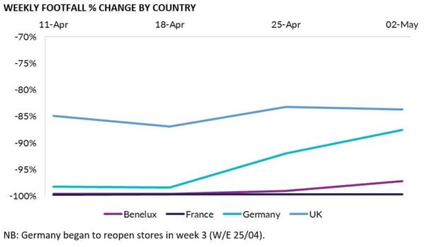 Silent streets under lockdown - BRC-ShopperTrak Footfall Monitor ...