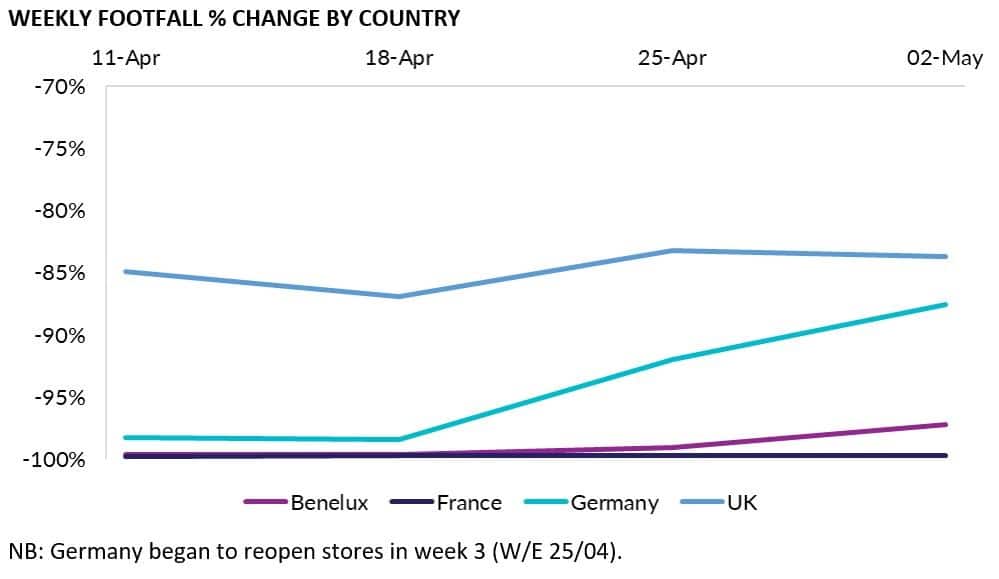 Silent streets under lockdown - BRC-ShopperTrak Footfall Monitor ...