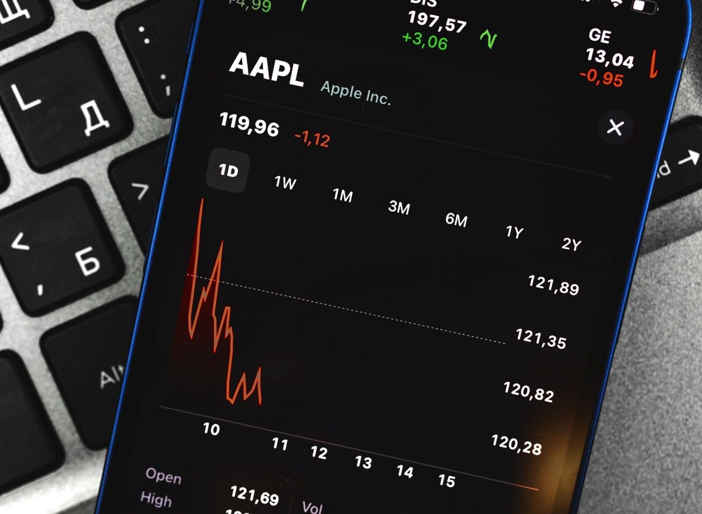 Revealed: the top shareholders of Apple - Business Money