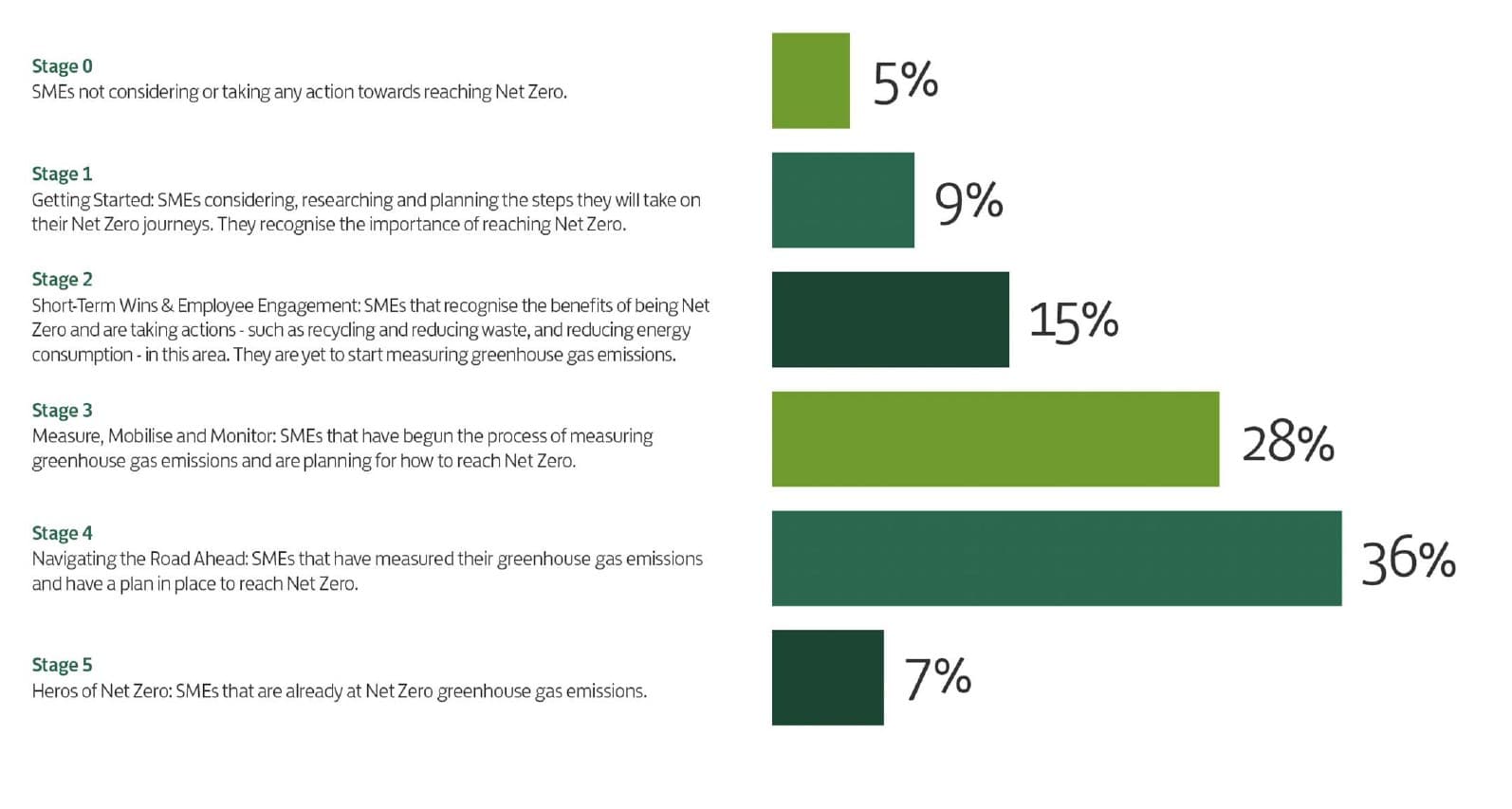 SMEs’ net zero status revealed for first time through Lloyds Bank’s Net ...