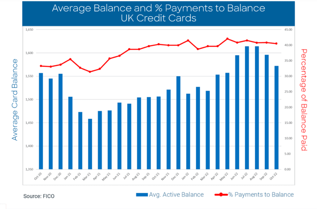 FICO UK Credit Card Market Report: October 2022 - Business Money