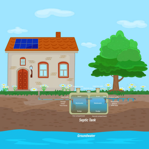How to choose the right size septic tank for your home - Business Money