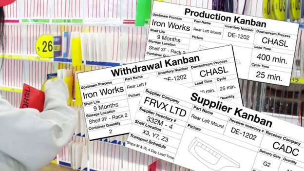 What are Kanban labels, why do you need them & how to get them ...